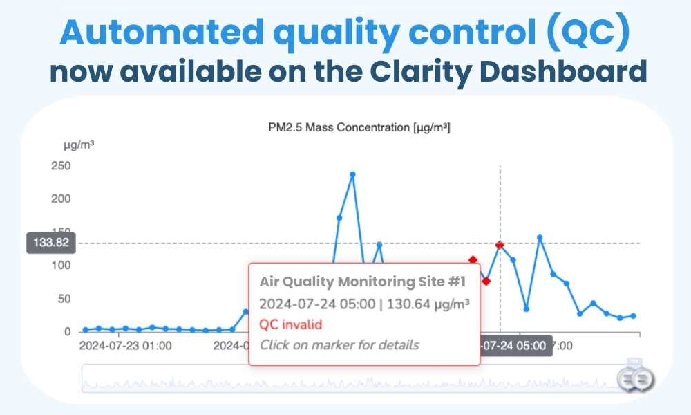 Low-Cost Air Quality Monitoring & Measurement | Clarity Movement Co.